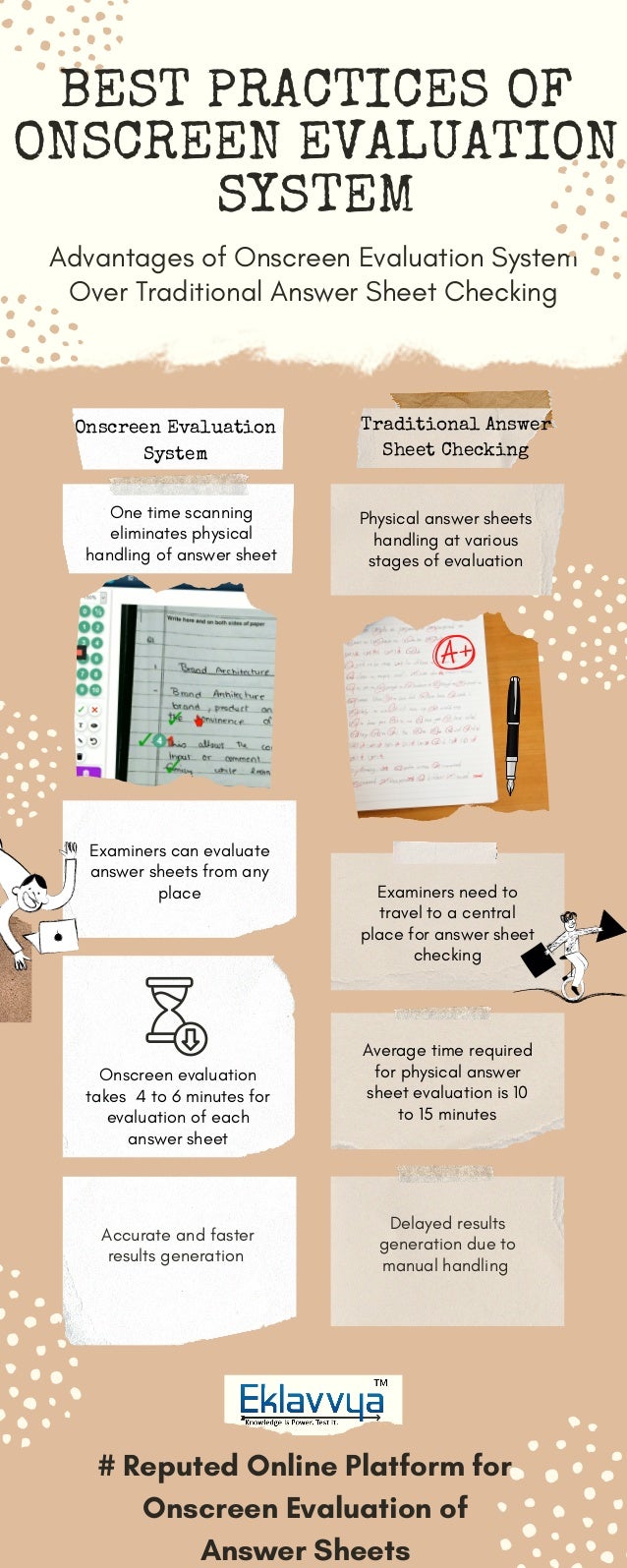 Best Practices of Onscreen Evaluation Answer Sheets | PDF