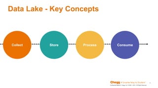 Best practices on building data lakes and lake formation | PPT