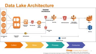 Best practices on building data lakes and lake formation | PPT