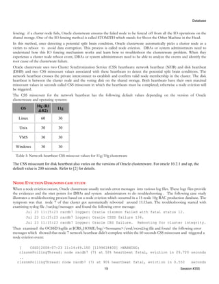 Best practices oracle_clusterware_session355_wp | PDF
