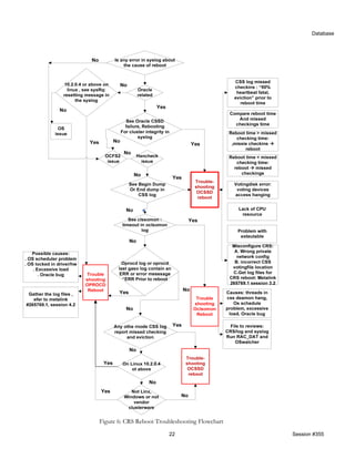 Best practices oracle_clusterware_session355_wp | PDF