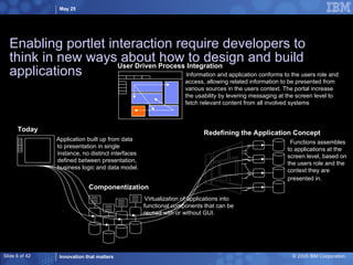 Bestpractices Portal Projects | PPT