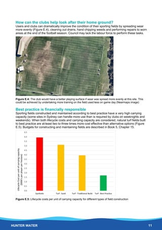 Best Practice Sporting Fields.pdf