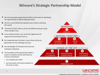 Wincere Best Practices | PPTX