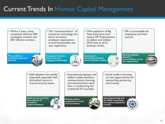 Best Practices for Managing a Global SuccessFactors Rollout | PPT