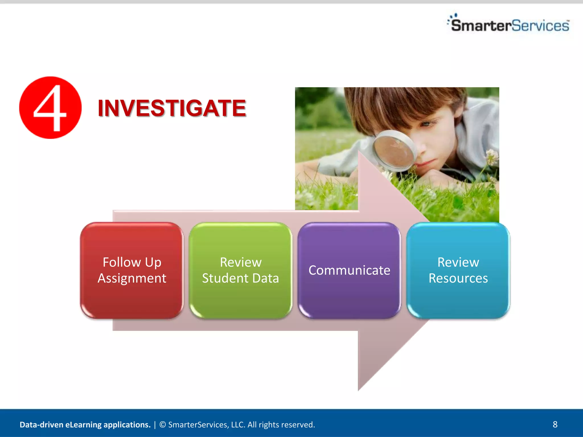 Best practices SmarterMeasure Learning Readiness Indicator Webinar | PPT