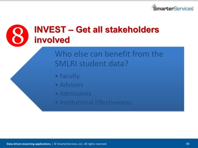 Best practices SmarterMeasure Learning Readiness Indicator Webinar | PPT