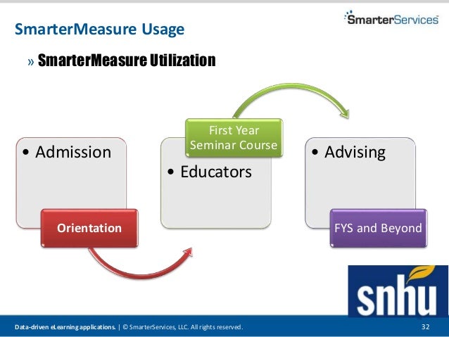 Best practices SmarterMeasure Learning Readiness Indicator Webinar