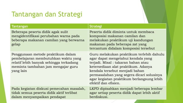 Best Practices Tina.pptx