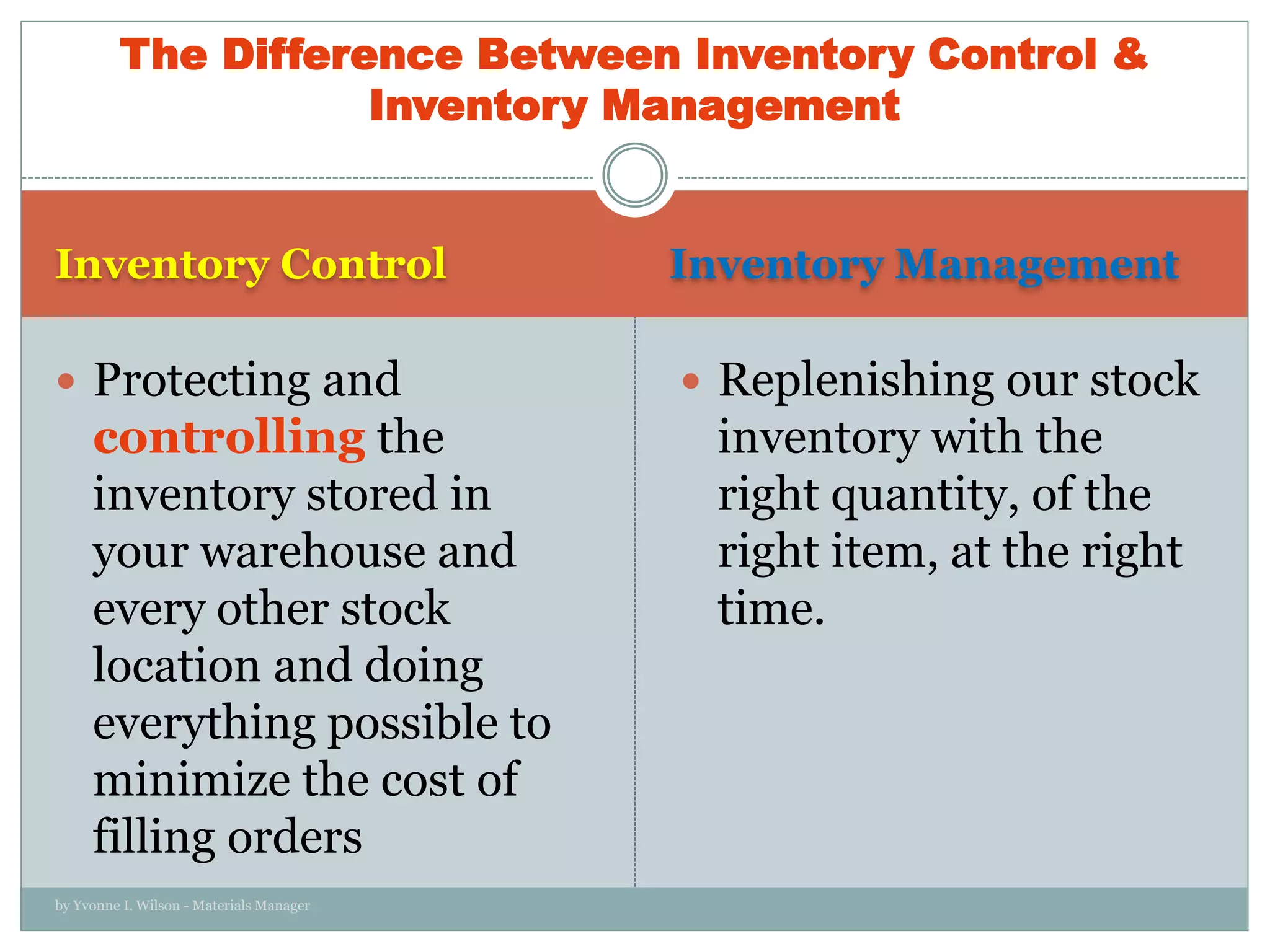 Best Practices to an Effective Inventory Management System | PPTX