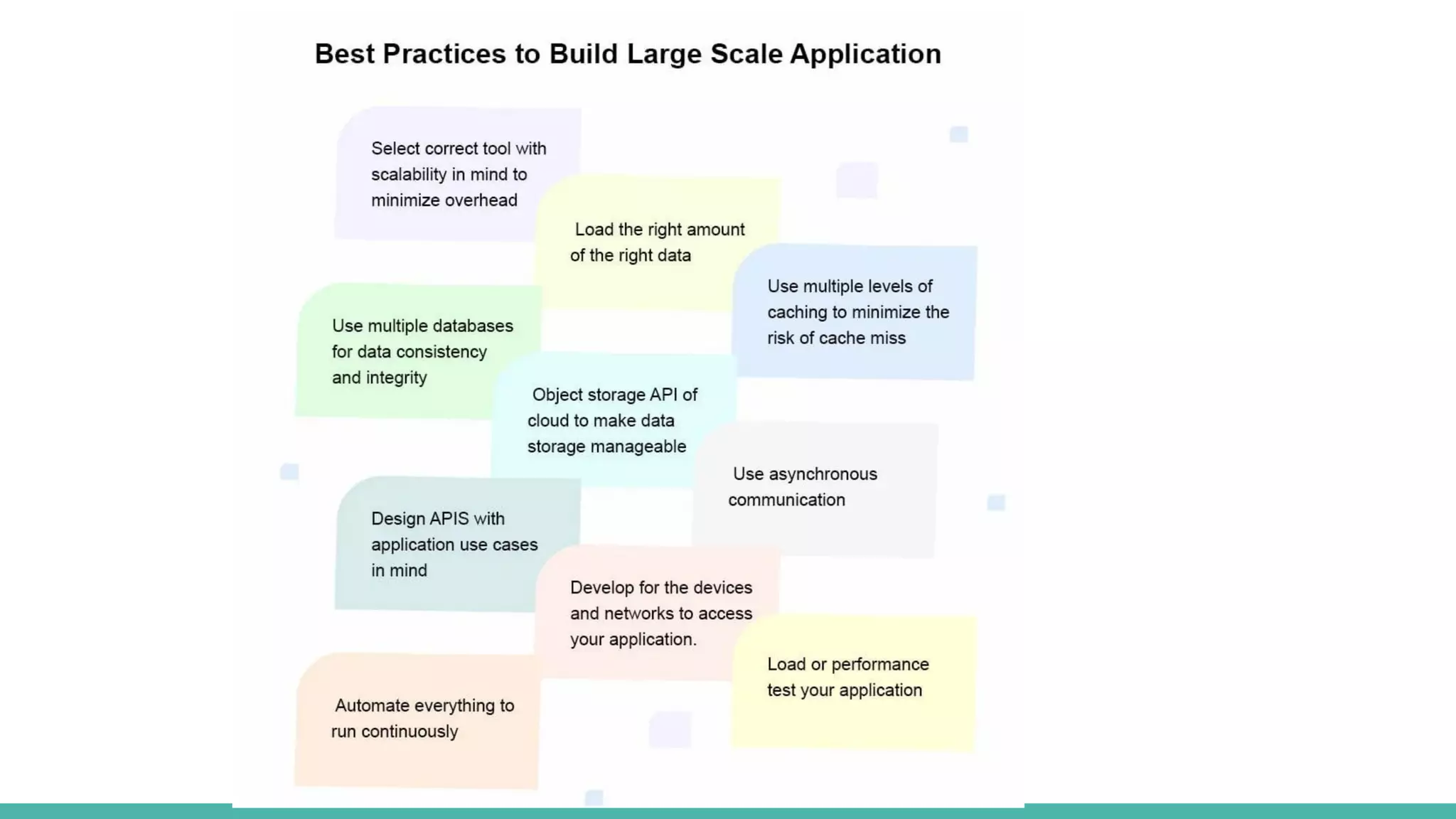 Best practices to build large scale web application | PDF