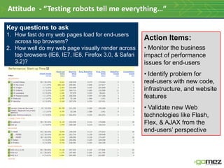 Best Practices To Fix 5 Common Web Application Problems: Web Performance Monitoring & End-user ...