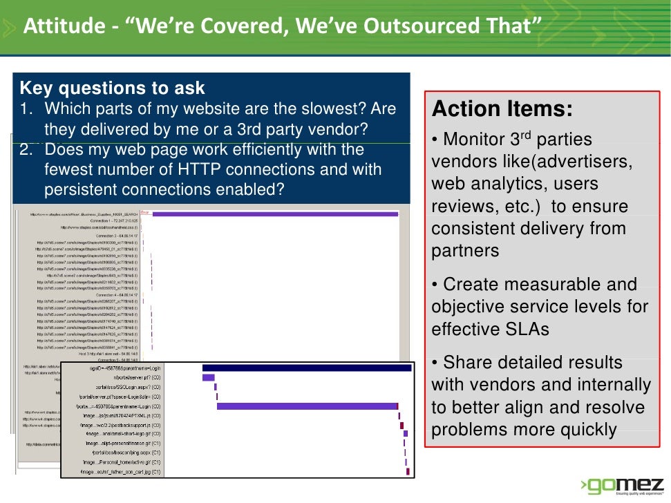 Best Practices To Fix 5 Common Web Application Problems Web Performa…