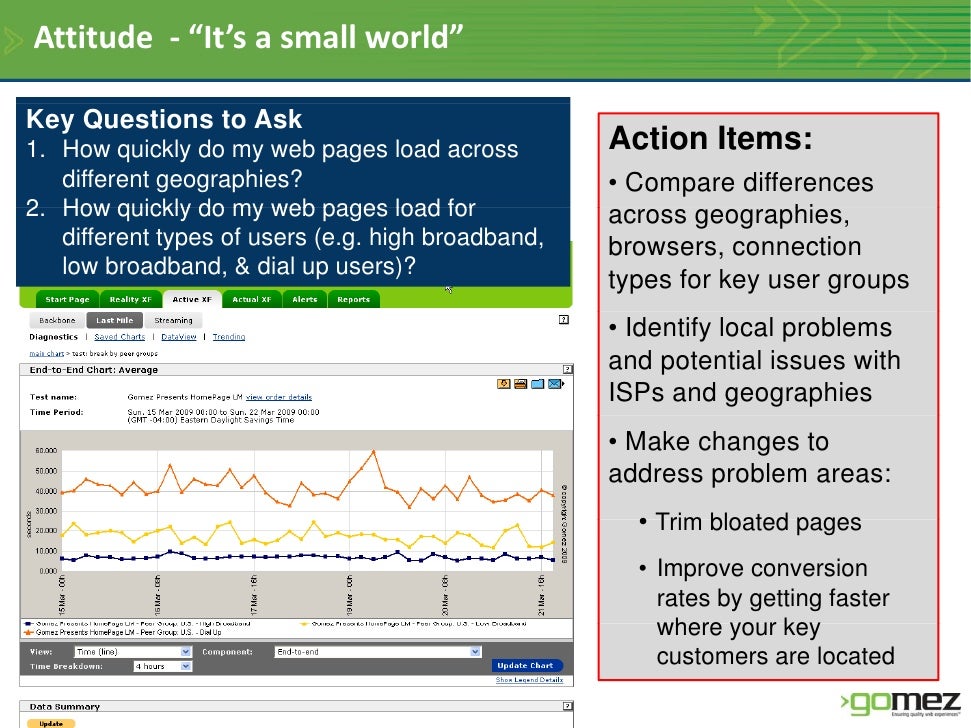 Best Practices To Fix 5 Common Web Application Problems Web Performa…