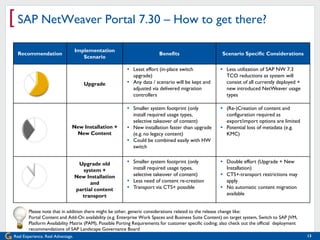 Best Practices for Upgrading Your Portal to SAP NetWeaver 7.3 | PDF