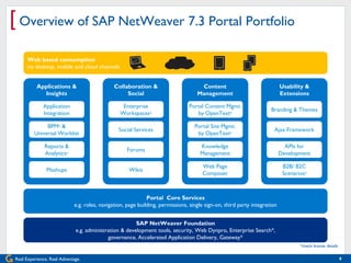 Best Practices for Upgrading Your Portal to SAP NetWeaver 7.3 | PDF