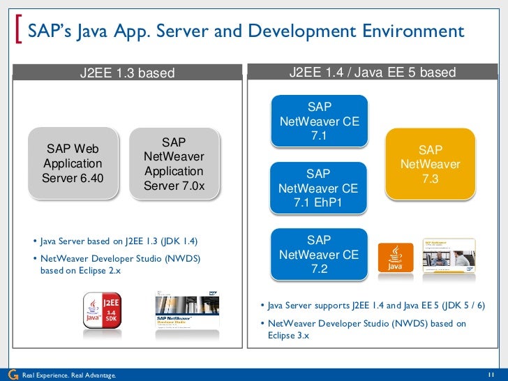 Best Practices for Upgrading Your Portal to SAP NetWeaver 7.3