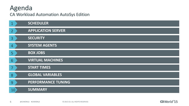 Best Practices With Ca Workload Automation Autosys Ae
