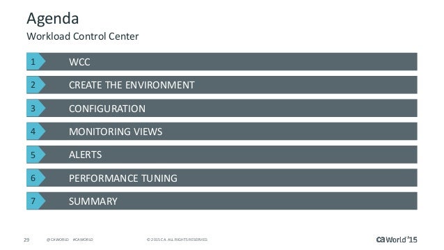 Best Practices With Ca Workload Automation Autosys Ae
