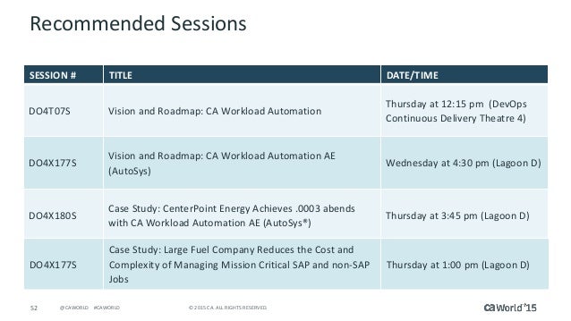 Best Practices With Ca Workload Automation Autosys Ae