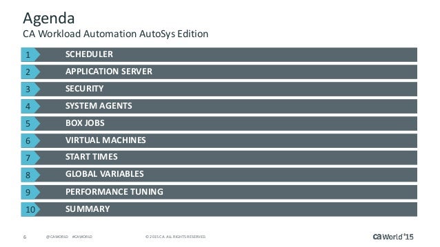 Best Practices With Ca Workload Automation Autosys Ae