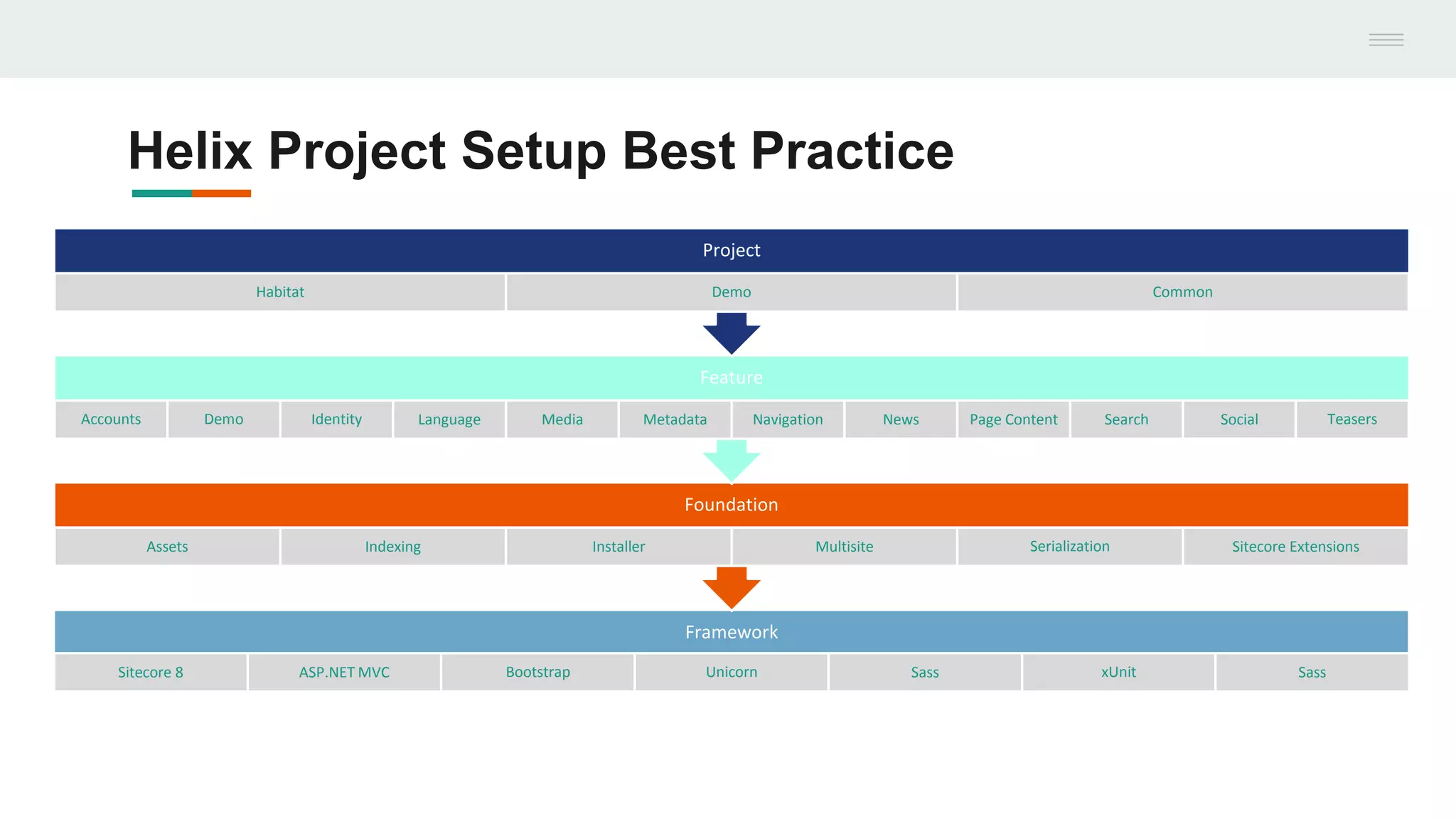 Best Practices with Sitecore | PPTX
