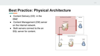 Best Practices with Sitecore | PPTX