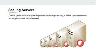 Best Practices with Sitecore | PPTX