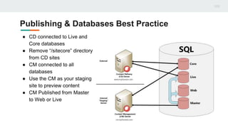 Best Practices with Sitecore | PPTX