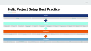 Best Practices with Sitecore | PPTX