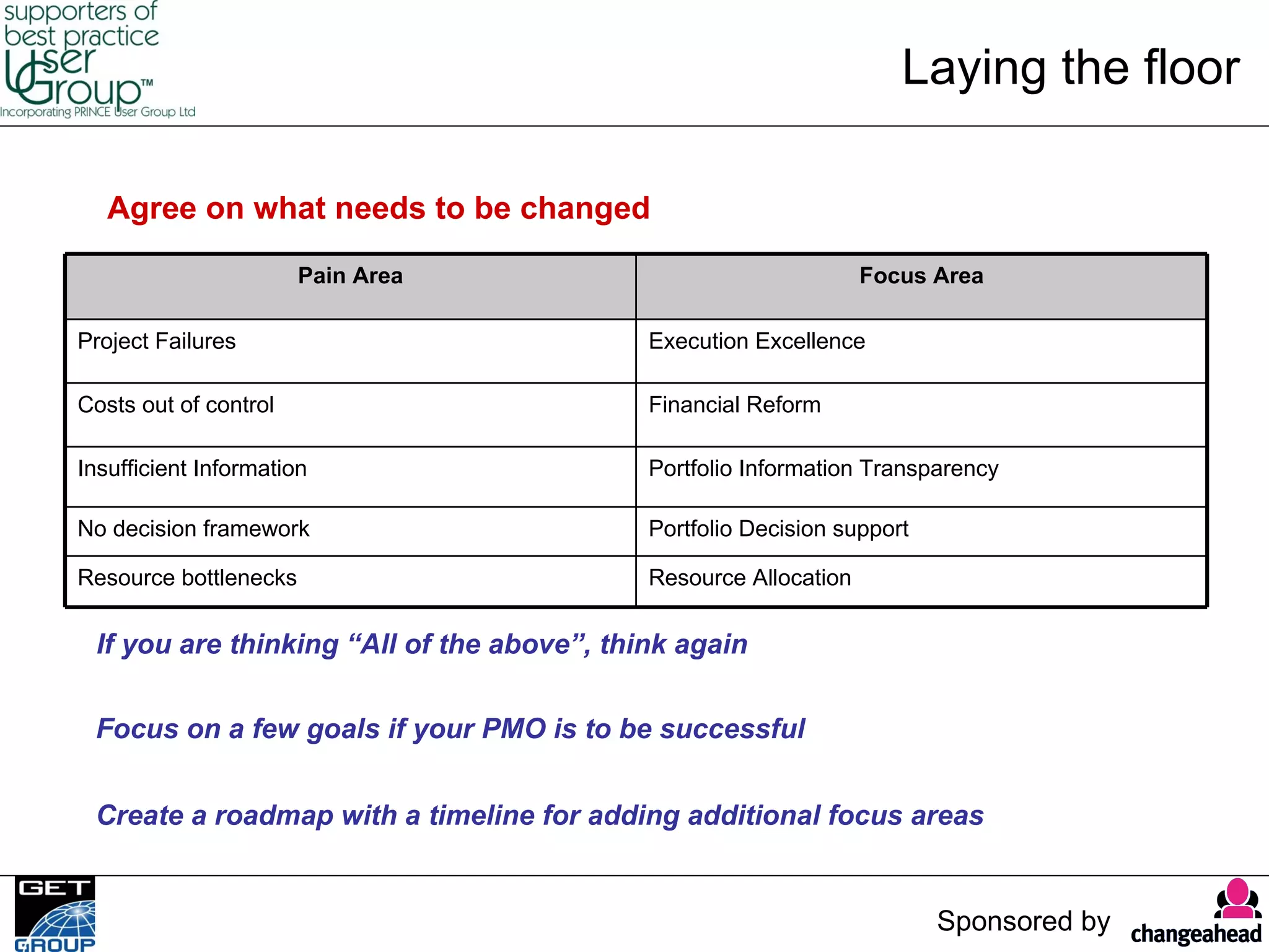 Creating & Maturing a PMO | PPT