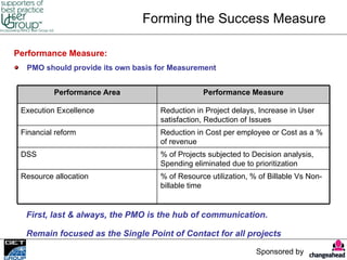 Creating & Maturing a PMO | PPT