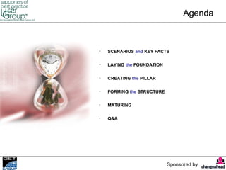 Creating & Maturing a PMO | PPT