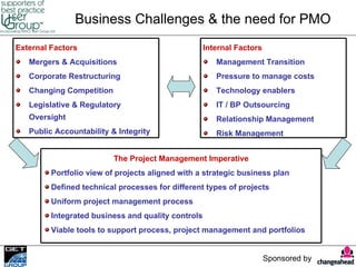 Creating & Maturing a PMO | PPT