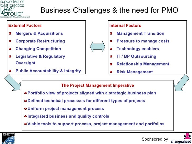 Creating & Maturing a PMO