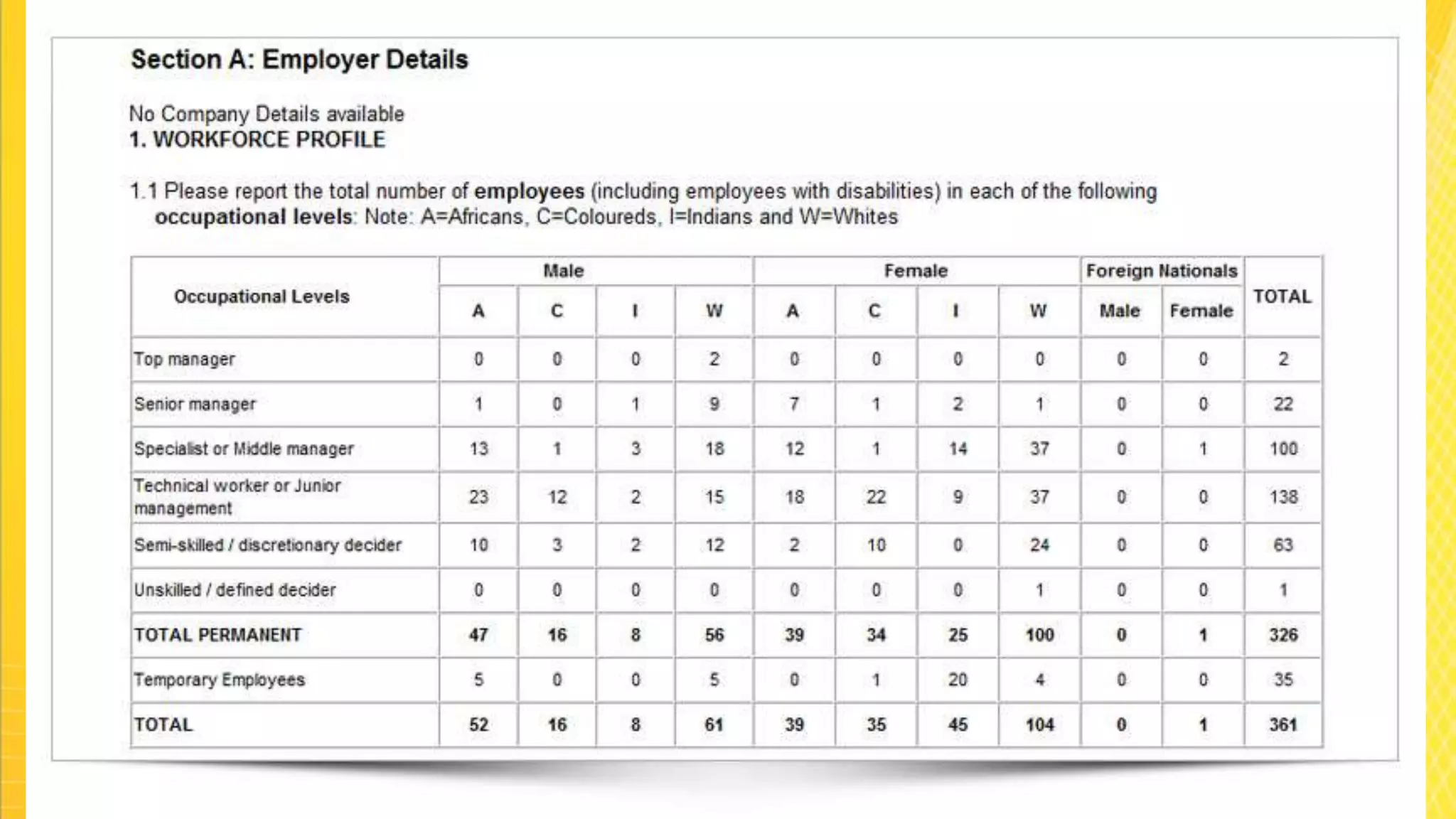 Best practice wsp and atr | PPTX
