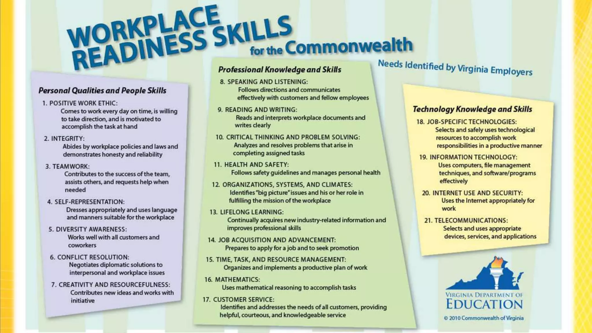 Best practice wsp and atr | PPTX