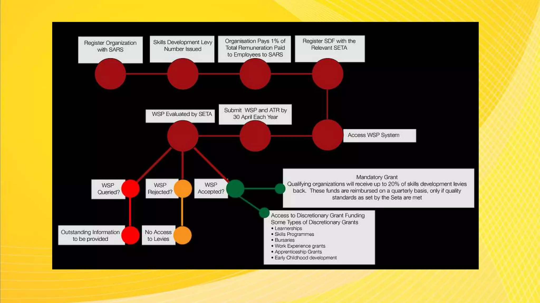 Best practice wsp and atr | PPTX