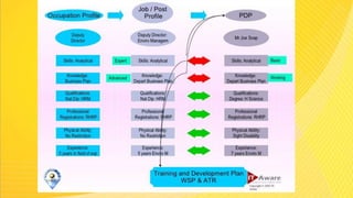 Best practice wsp and atr | PPTX