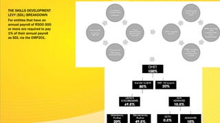 Best practice wsp and atr | PPTX