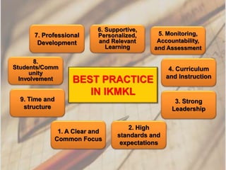 Best Practices in IKMKL | PPT