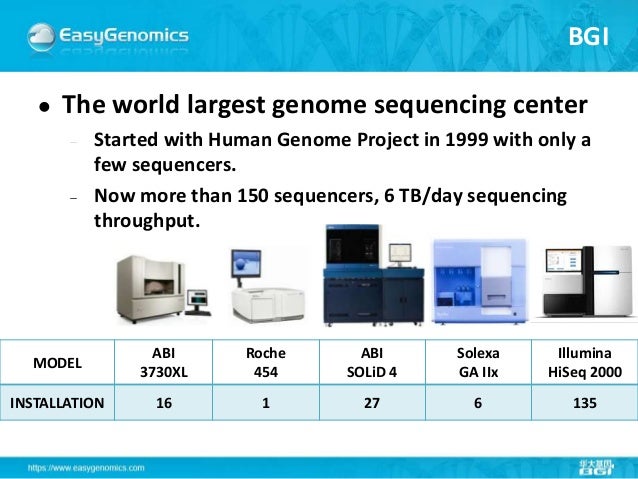 Best pratices at BGI for the Challenges in the Era of Big Genomics Da…