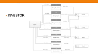 Best proposal selection system | PPT