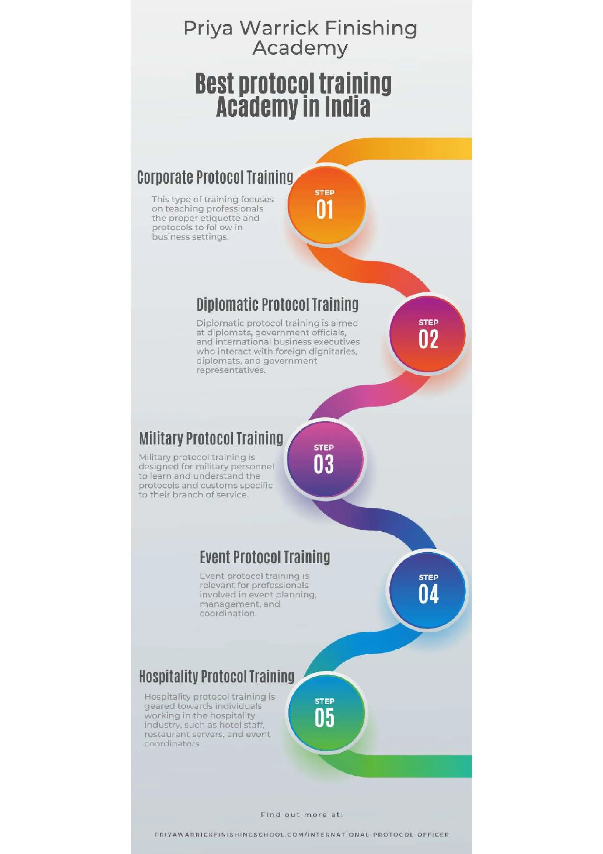 Best protocol training Academy in India – Priya Warrick Finishing ...