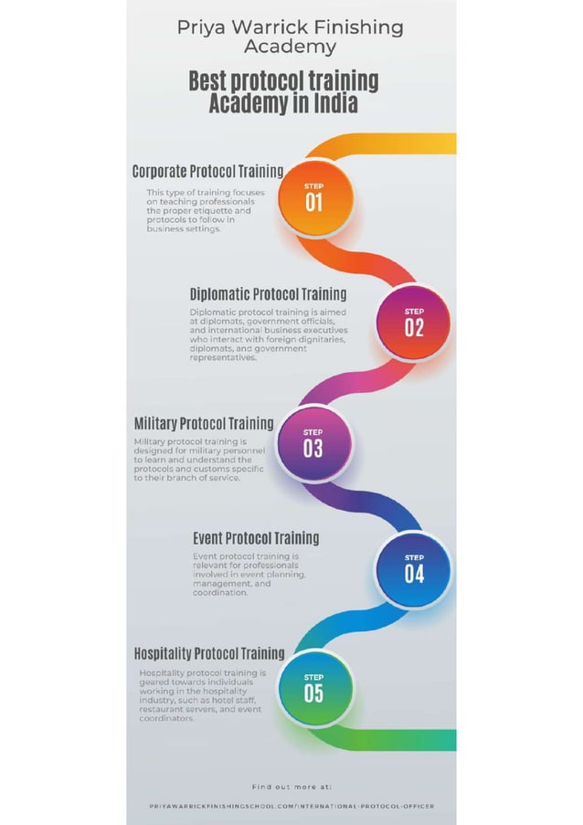 Best protocol training Academy in India – Priya Warrick Finishing ...