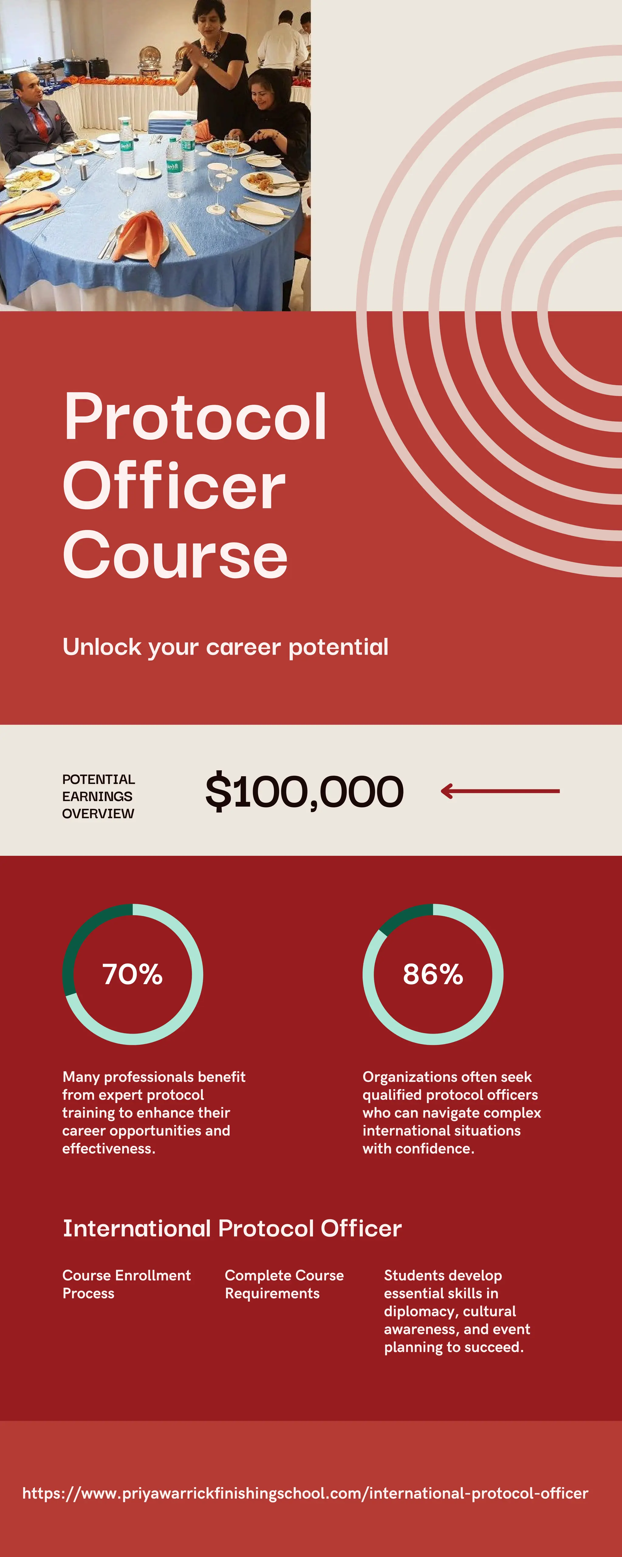 Best protocol training Academy in India – Priya Warrick Finishing ...