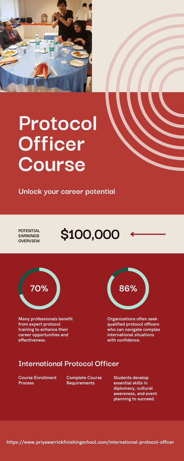 Best protocol training Academy in India – Priya Warrick Finishing School.pdf