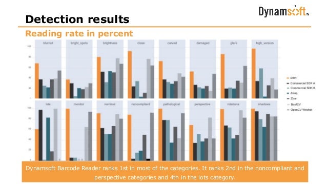 QR Code Reading Benchmark and Comparison | PDF