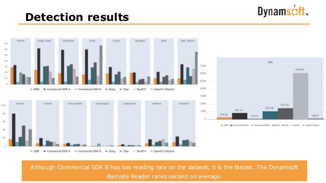 QR Code Reading Benchmark and Comparison | PDF