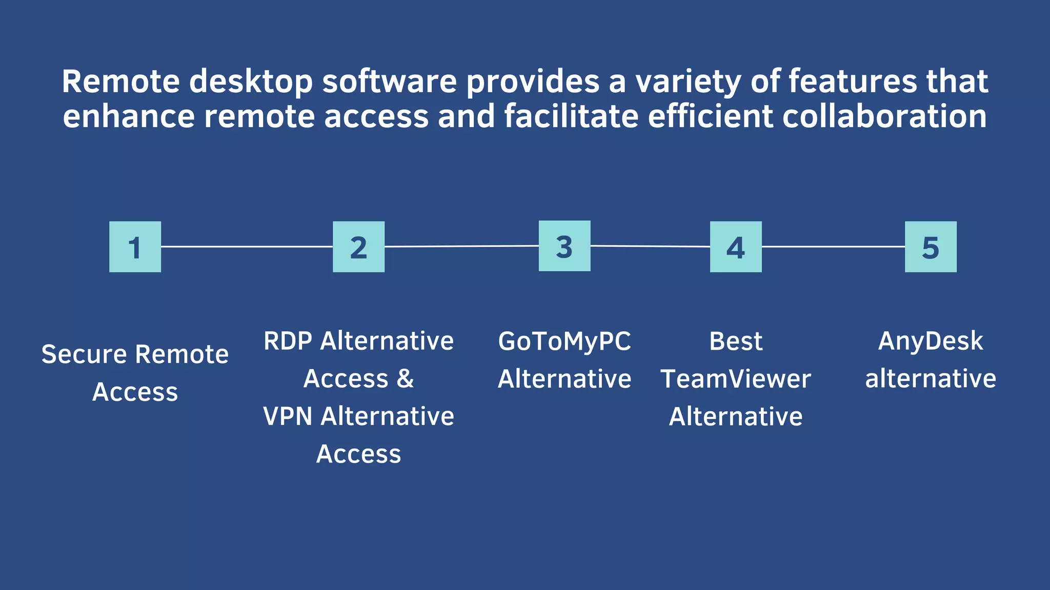Best Remote Desktop Software | PDF